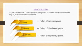 Medicolegal aspects of death | PPTX