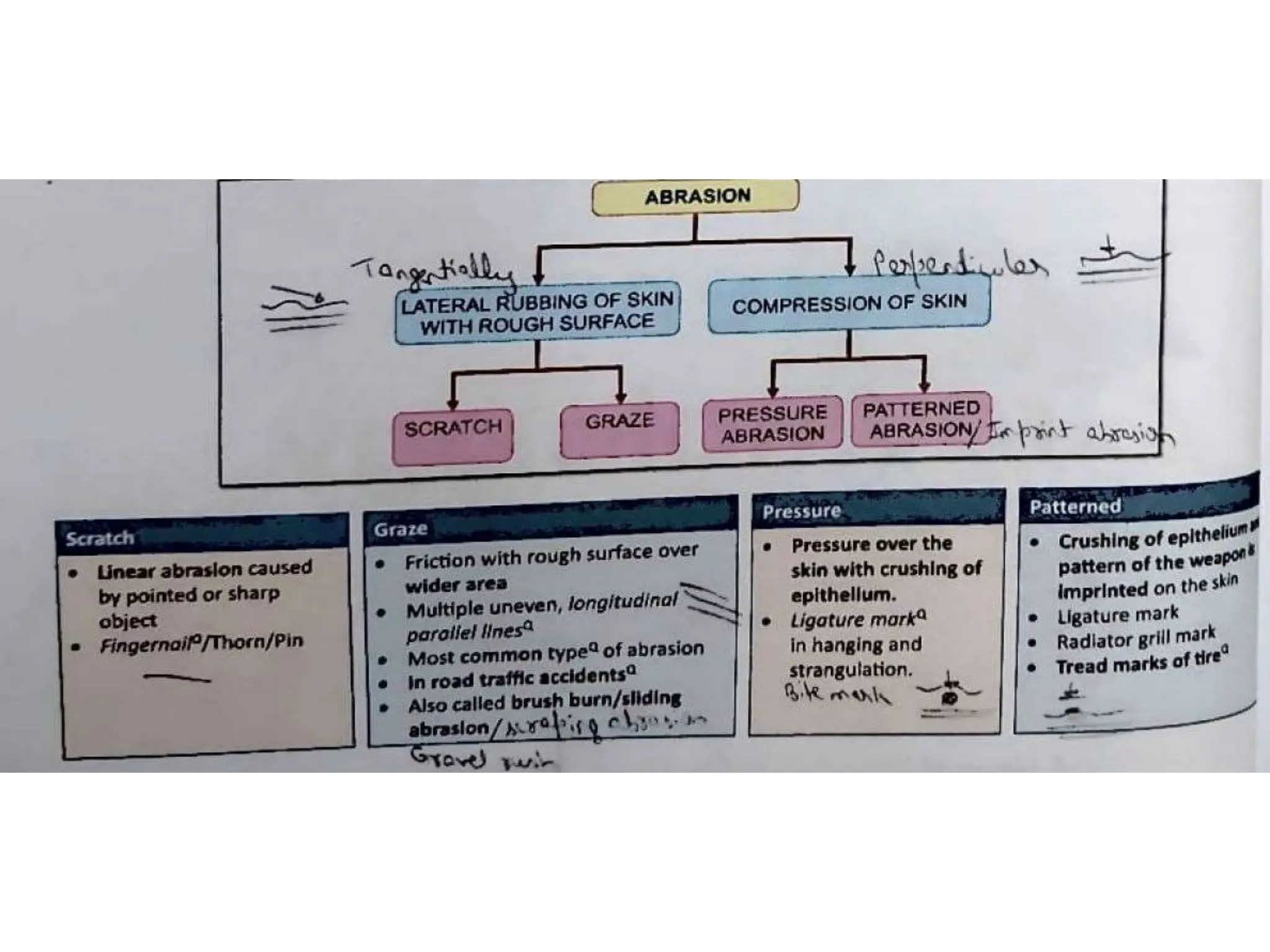 medico legal aspects of wound - forensic medicine | PPTX
