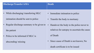 Medico Legal Case Management.pptxWhy is this essential | PPT