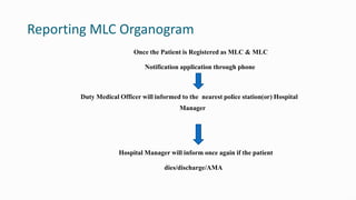 Medico Legal Case Management.pptxWhy is this essential | PPT