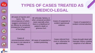 MEDICOLEGAL role of MEDICAL OFFICER at a hospital.pdf
