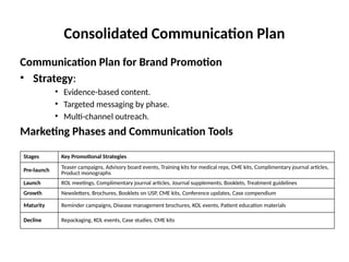 MedicoMkt_1.3_Product Life Cycle and Various Promotional Inputs.pptx