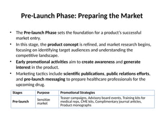 MedicoMkt_1.3_Product Life Cycle and Various Promotional Inputs.pptx