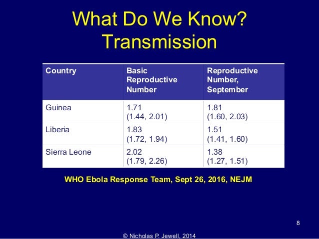 Nicholas Jewell MedicReS World Congress 2014