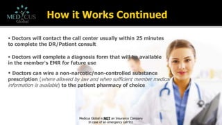 Medicus Global Business Overview | PPT