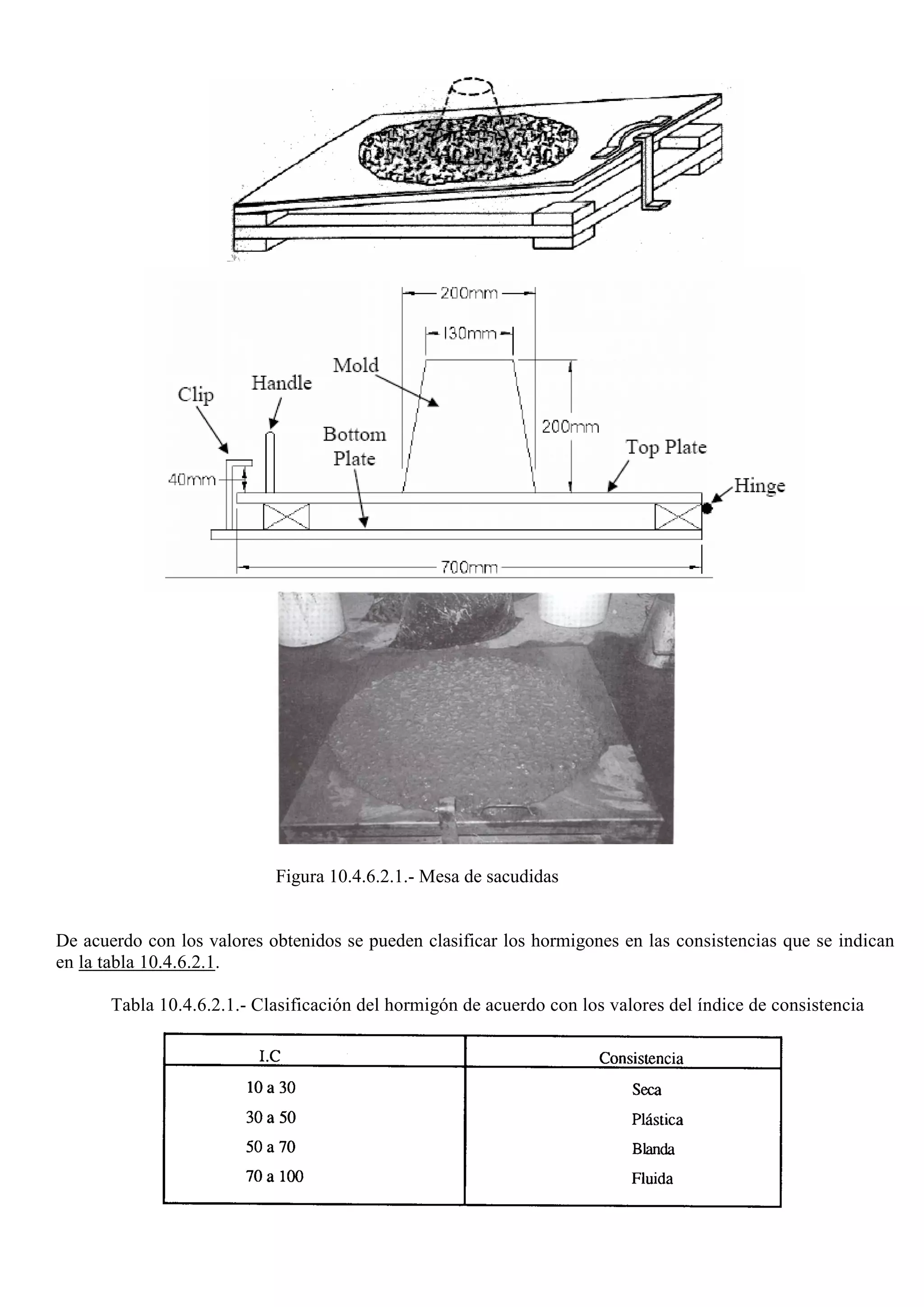 Medida de la consistencia de un hormigón fresco por metodo del cono de ...