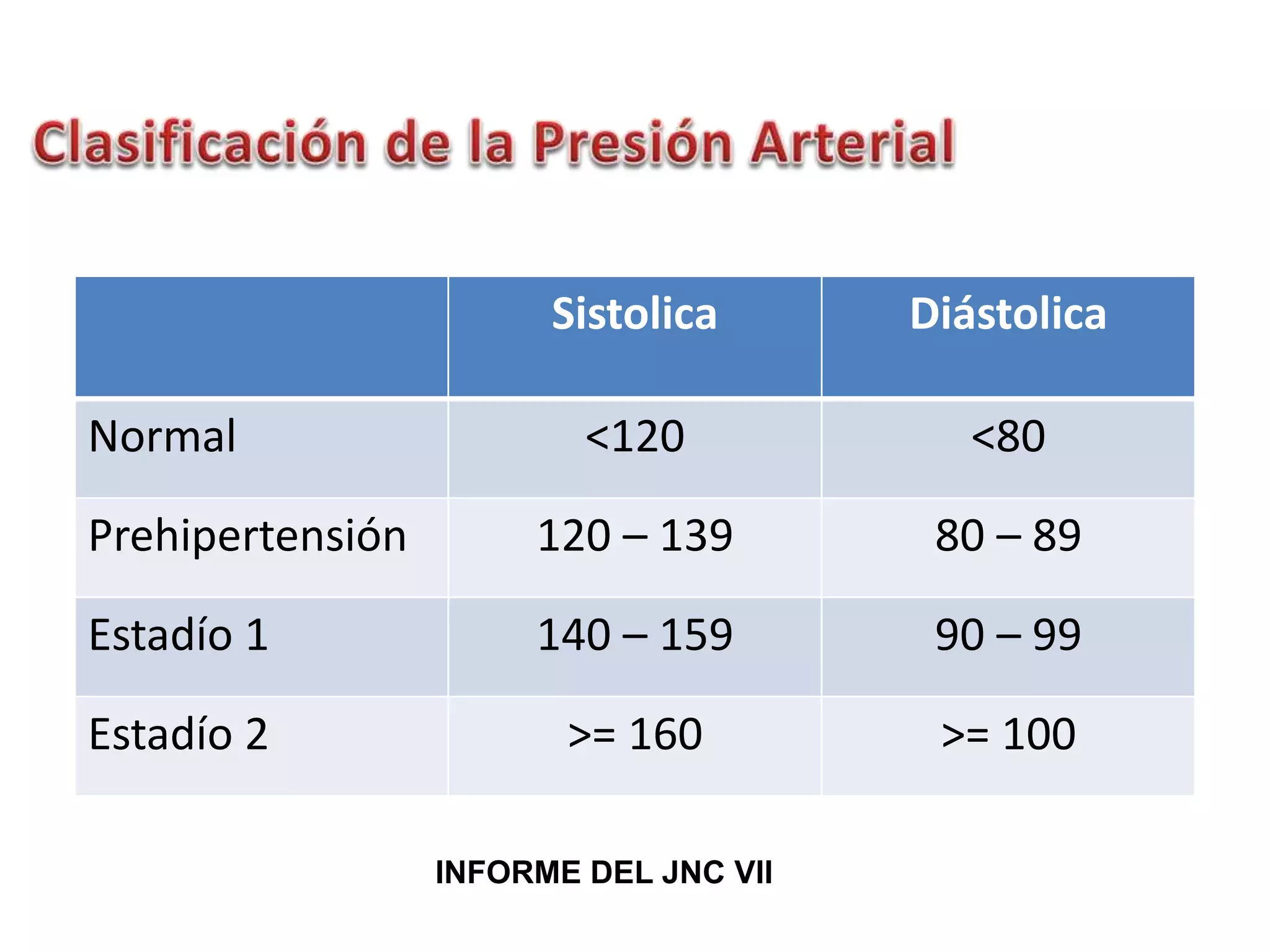 Medida de la presión arterial | PPT