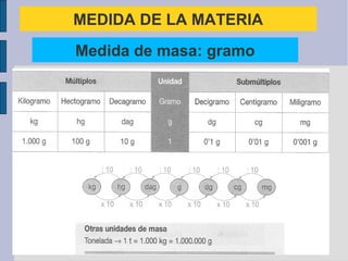 Medida magnitudes unidades | PPT