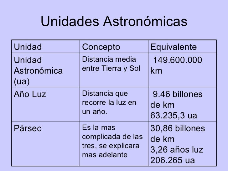 Medidas astronómicas