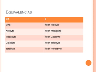 Medidas de almacenamiento[1] | PPTX