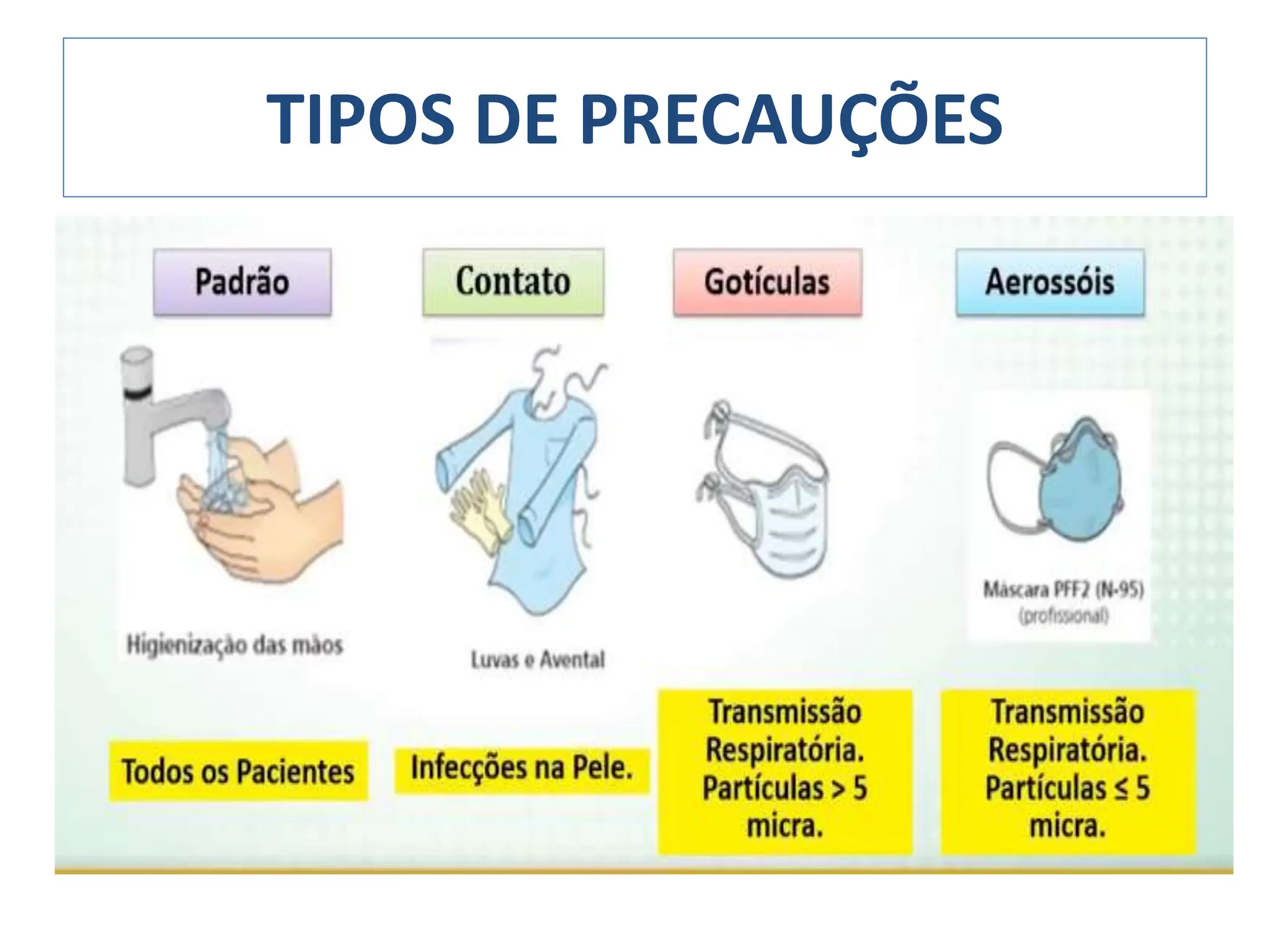 MEDIDAS DE BIOSEGURANÇA E ISOLAMENTO.pptx