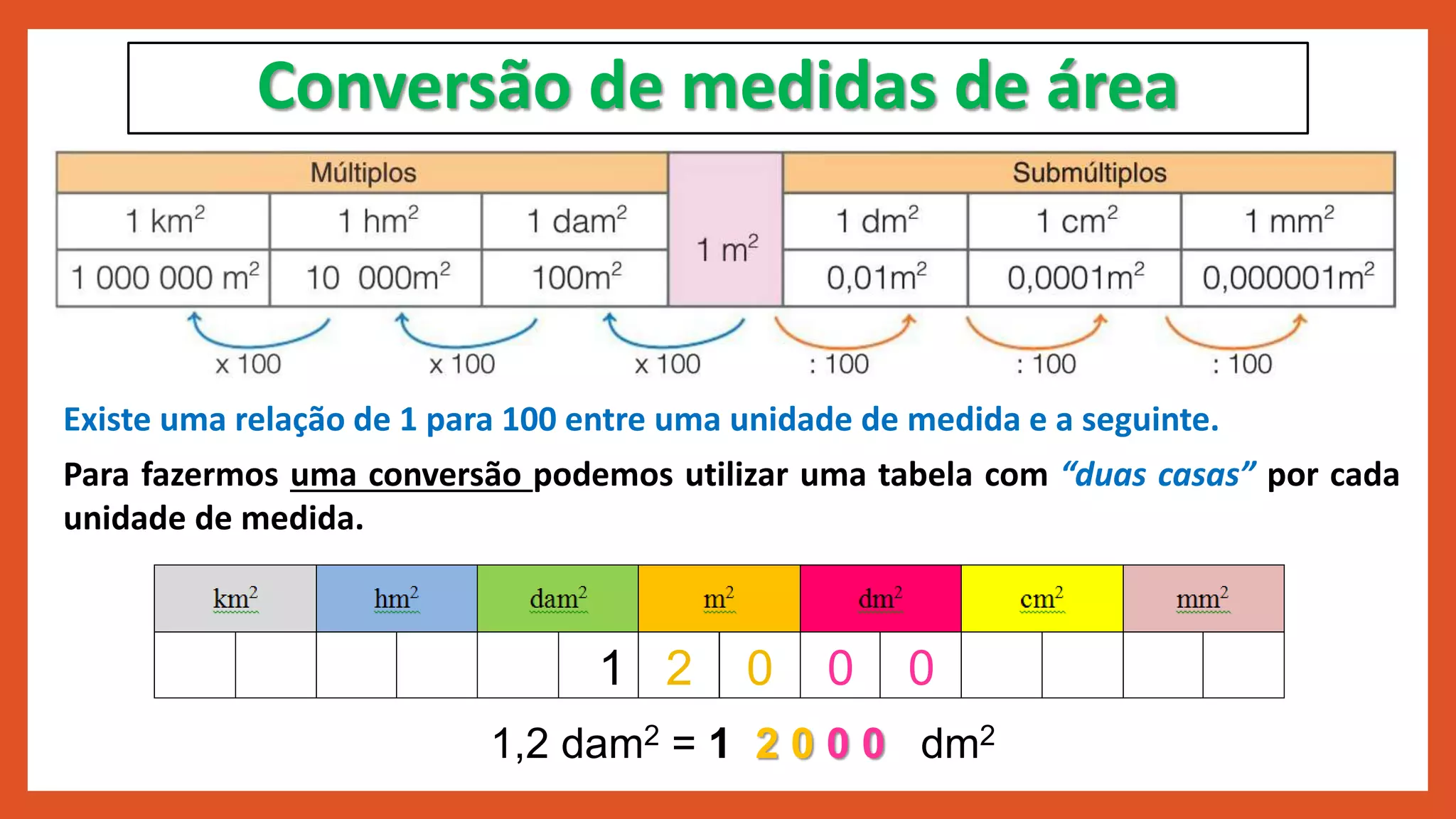 Medidas de comprimento e área - Matemática.ppsx