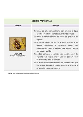 Medidas de controle veotorial e de animais sinant´ropicos | PDF