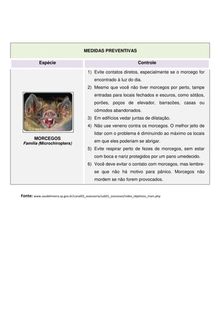Medidas de controle veotorial e de animais sinant´ropicos | PDF