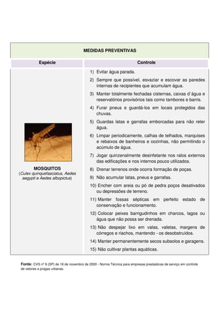 Medidas de controle veotorial e de animais sinant´ropicos | PDF