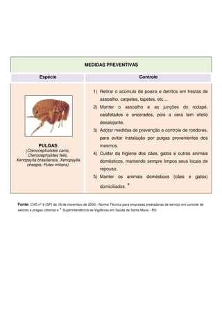 Medidas de controle veotorial e de animais sinant´ropicos | PDF