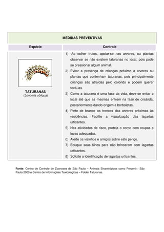 Medidas de controle veotorial e de animais sinant´ropicos | PDF