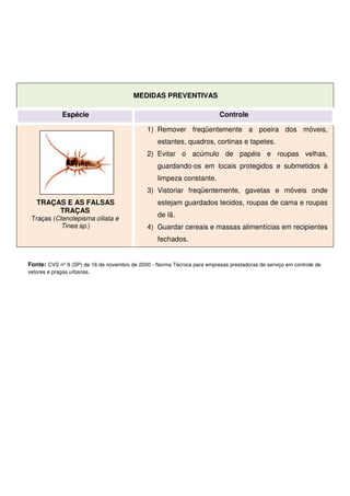 Medidas de controle veotorial e de animais sinant´ropicos | PDF