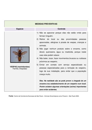 Medidas de controle veotorial e de animais sinant´ropicos | PDF