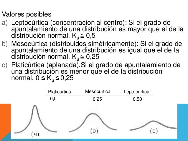 Medidas de dispersión