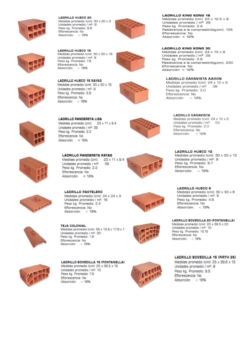 Medidas de ladrillos