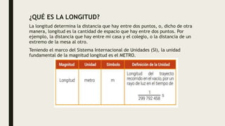 MEDIDAS DE LONGITUD - PERIMETRO.pptx