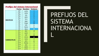 MEDIDAS DE LONGITUD - PERIMETRO.pptx