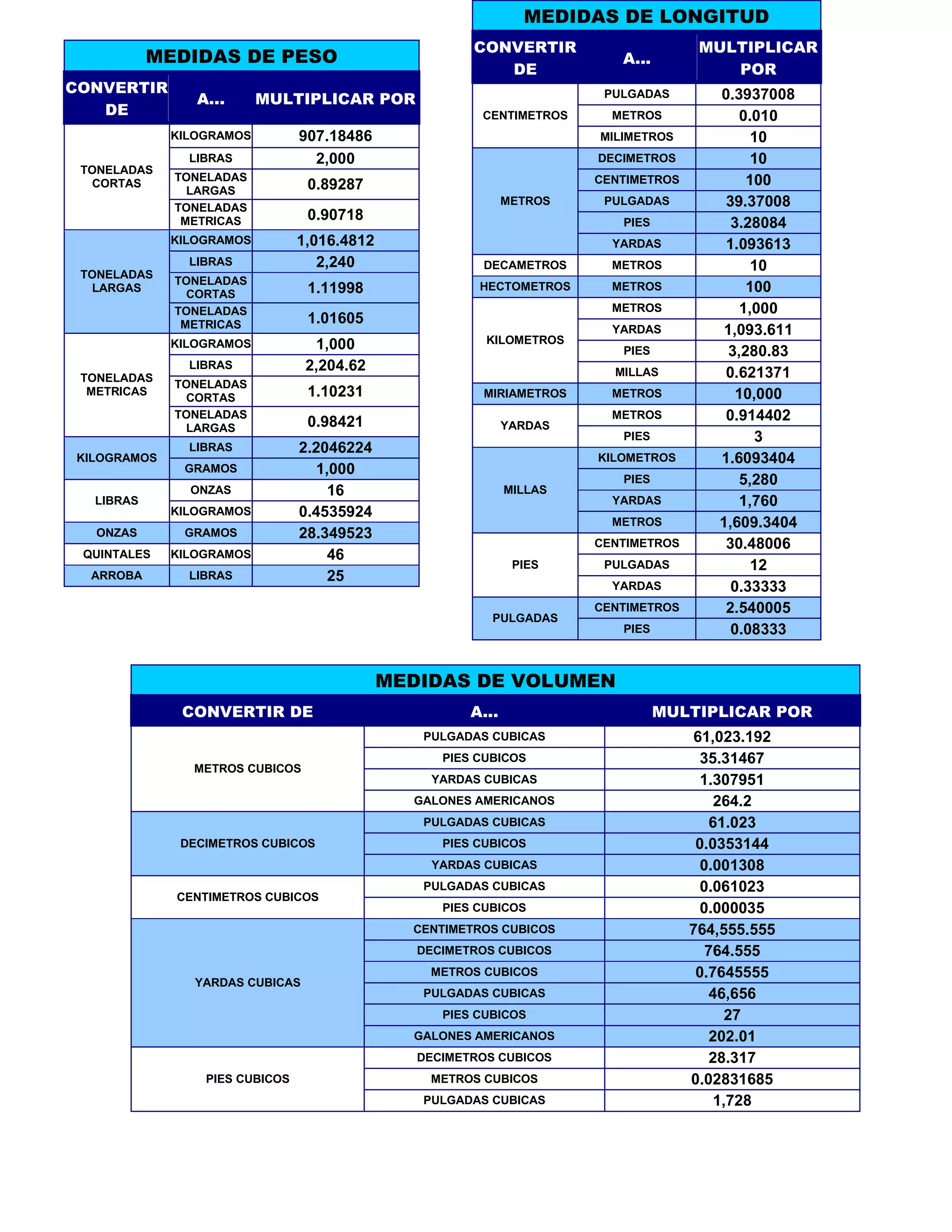 Medidas de peso | DOCX