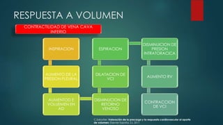 Medidas de respuesta a volumen (UCI) | PPTX