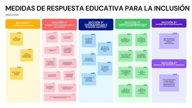 MEDIDAS DE RESPUESTA EDUCATIVA PARA LA INCLUSIÓN. ORDEN 202019.pdf