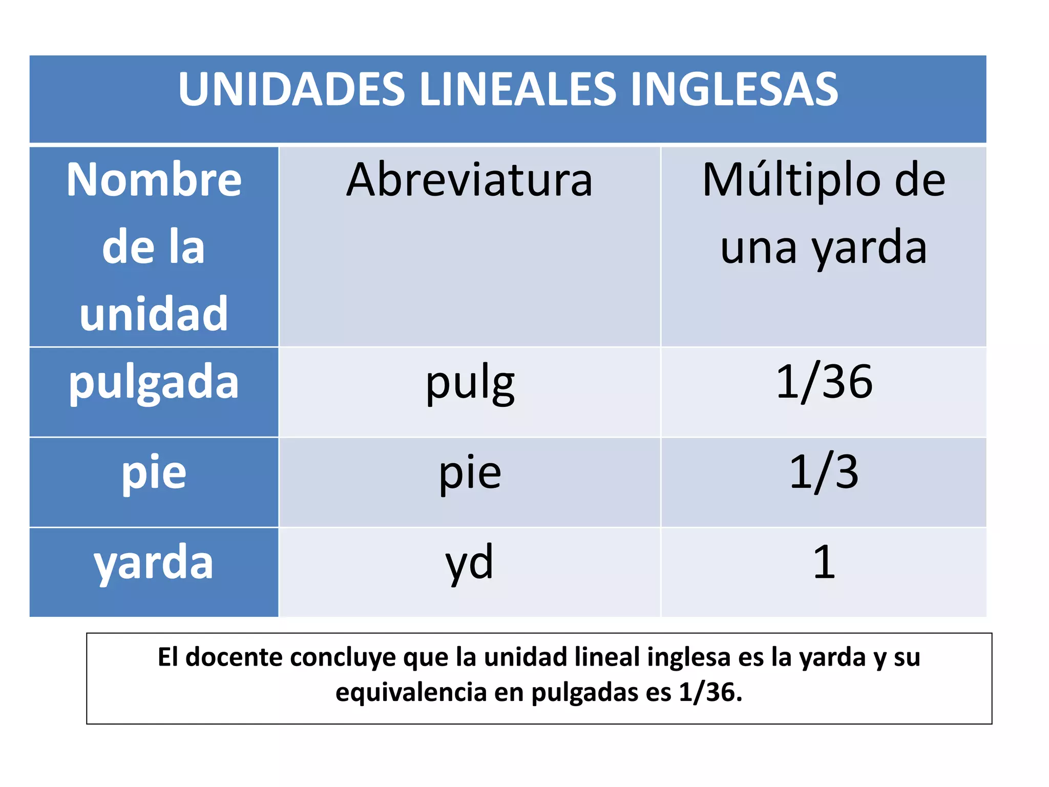 Medidas ingles y sistema metrico | PPTX