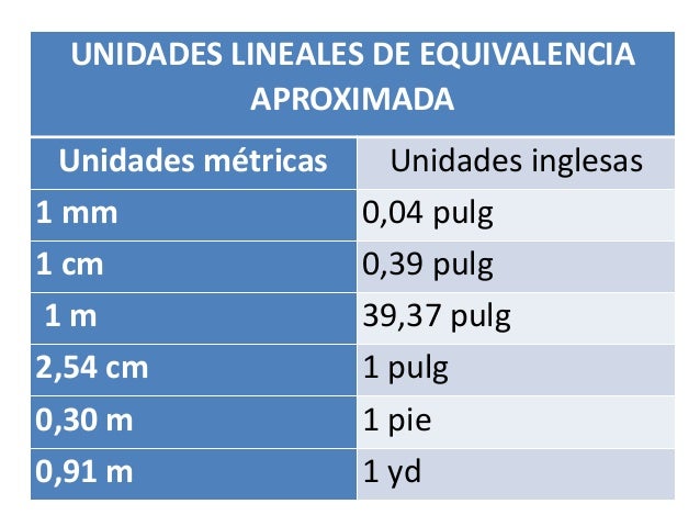 Medidas ingles y sistema metrico