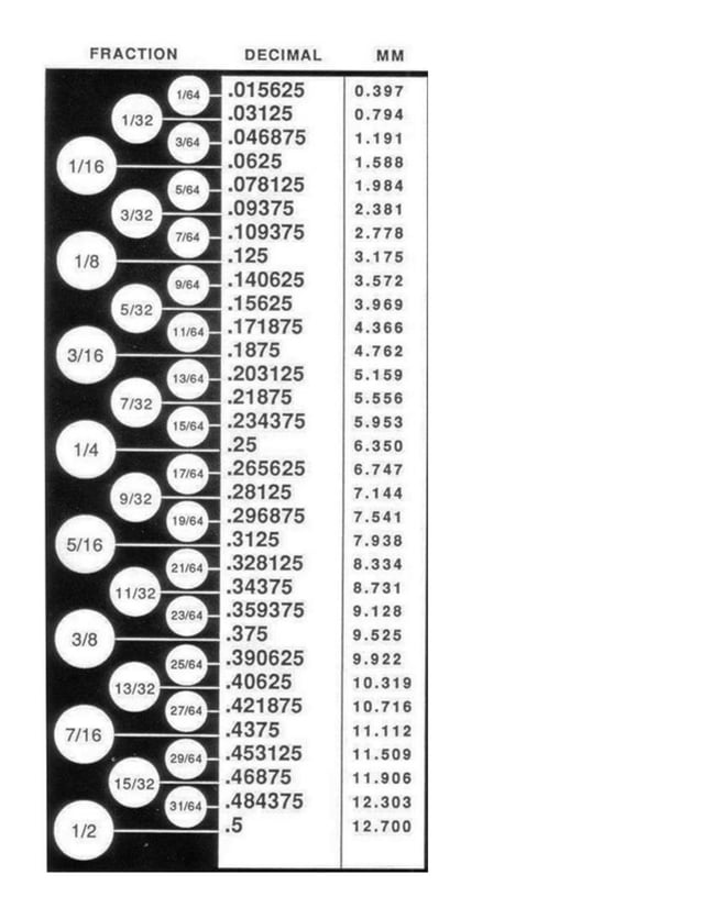 Medidas std pulgadas | PDF