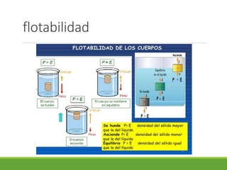Medidores de densidad | PPTX