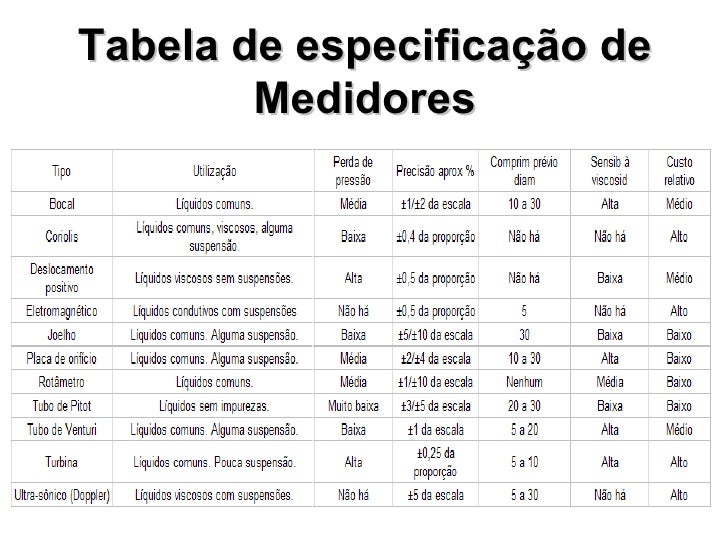 Tabela De Tamanhos De Medidores De Ouvido