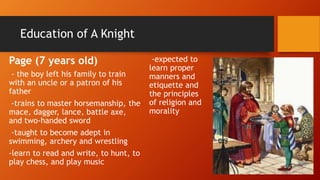 Medieval Period | PPTX