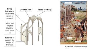 Medieval Art. Romanesque and Gothic.pdf