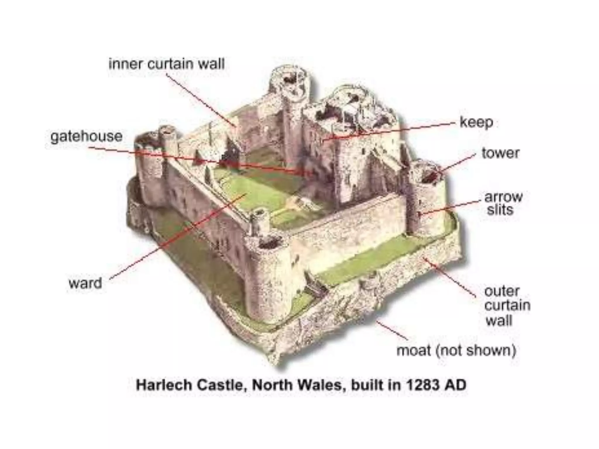 Medieval castles | PPTX