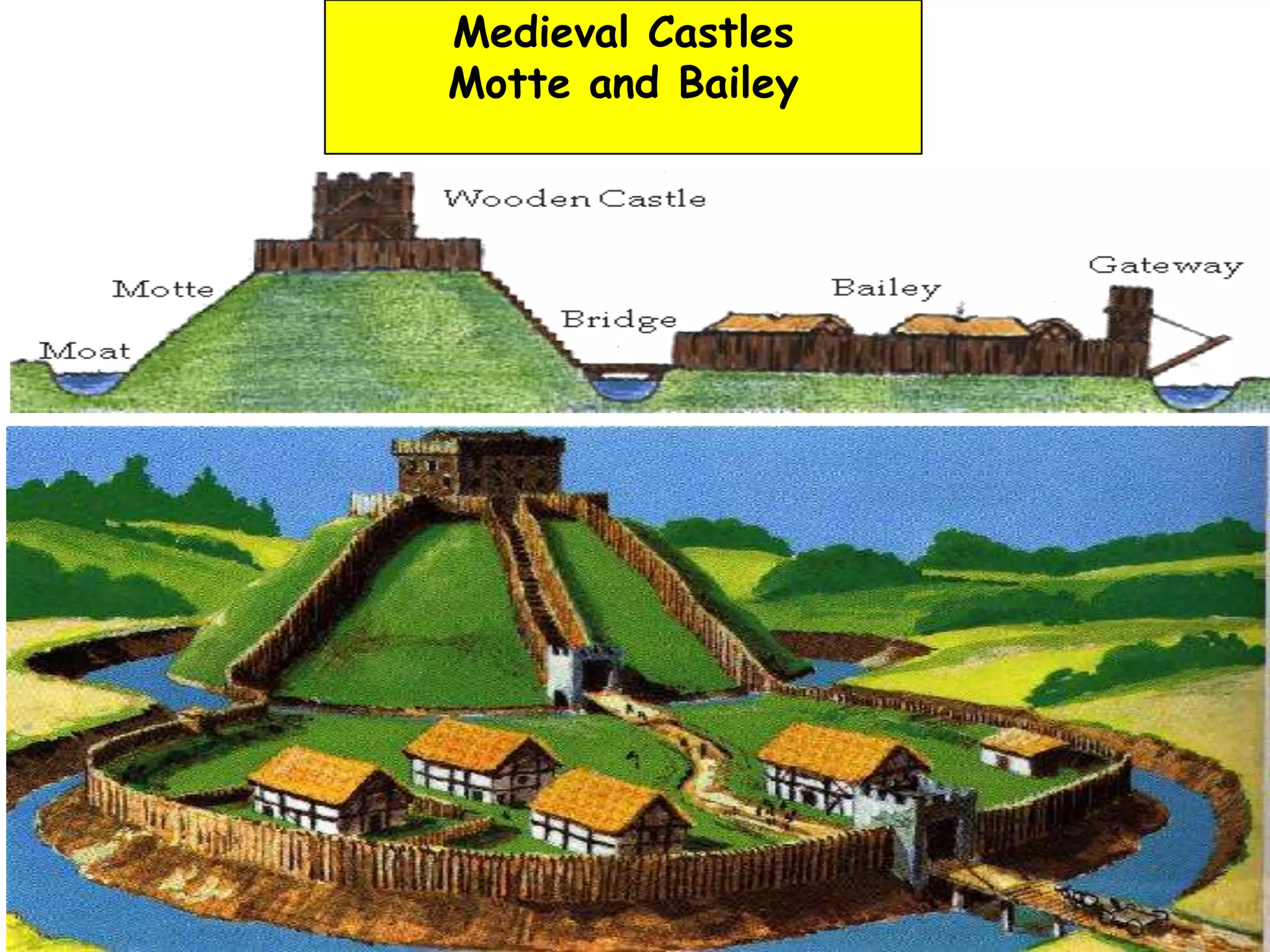Medieval castles | PPT