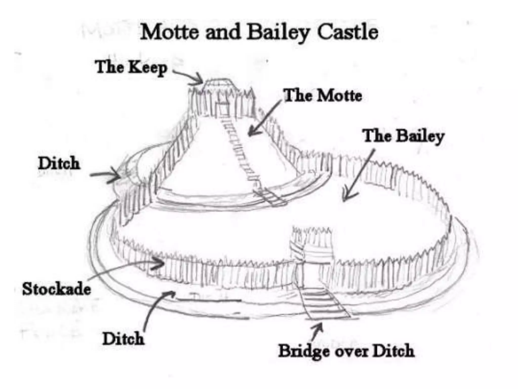 Medieval castles | PPTX