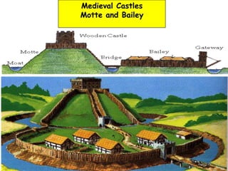 Medieval castles | PPT