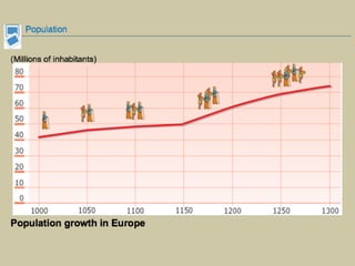Medieval cities | PDF