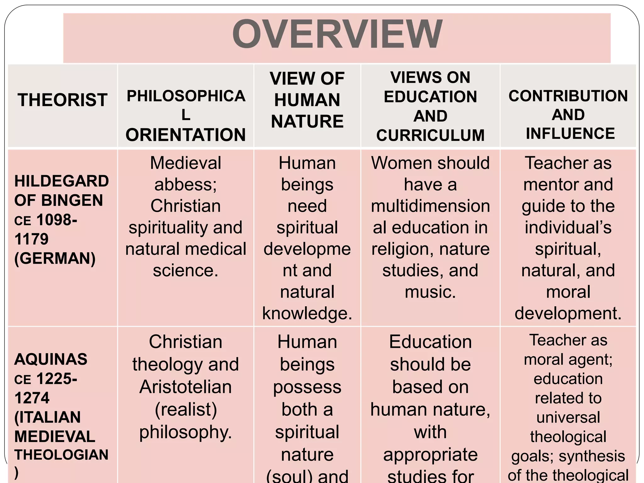 Medieval culture and education | PPTX