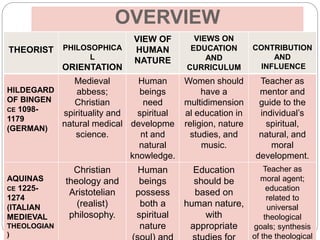 Medieval culture and education | PPTX