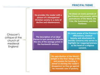 Medieval england | PPT