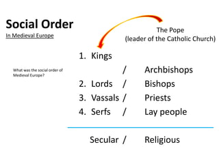 Medieval Europe Lesson 1 - Feudal System | PPTX | Christianity ...