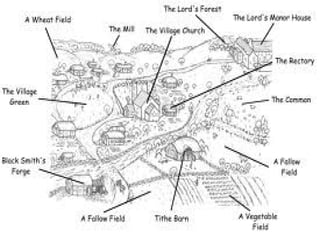 Medieval Manor Layout Labeled