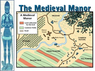 Medieval Manor Layout Labeled