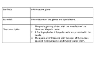 Medieval games in Klaipeda castle museum | PPTX