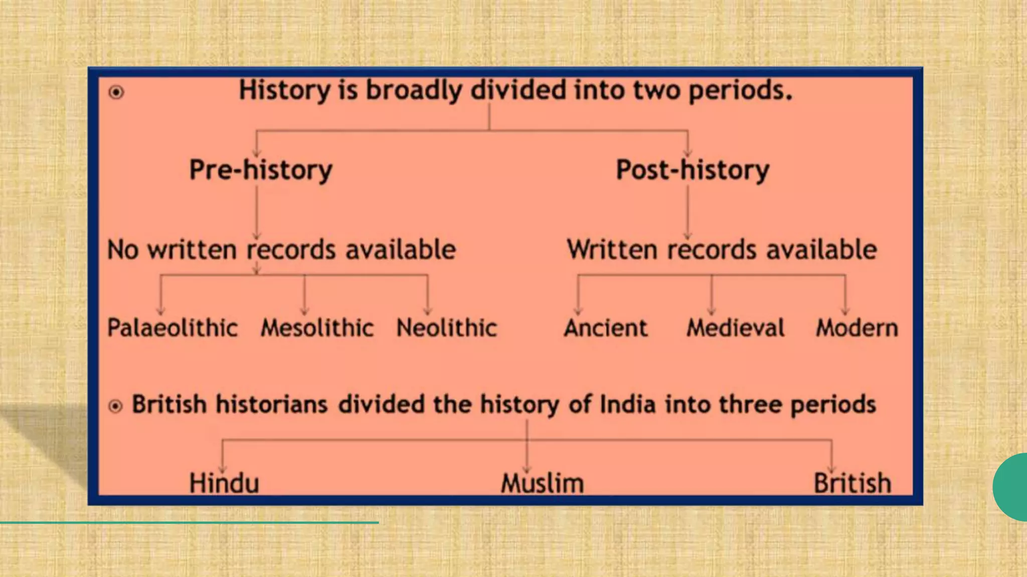 History (medieval India) | PPTX